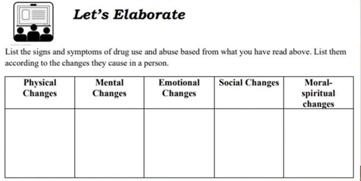 Lets Elaborate List the signs and symptoms | StudyX