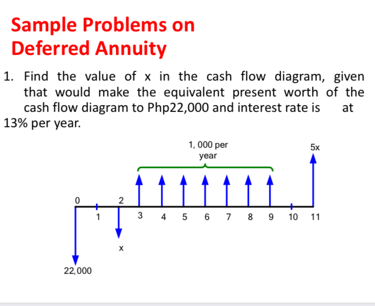 Sample Problems on Deferred Annuity 1 Find | StudyX