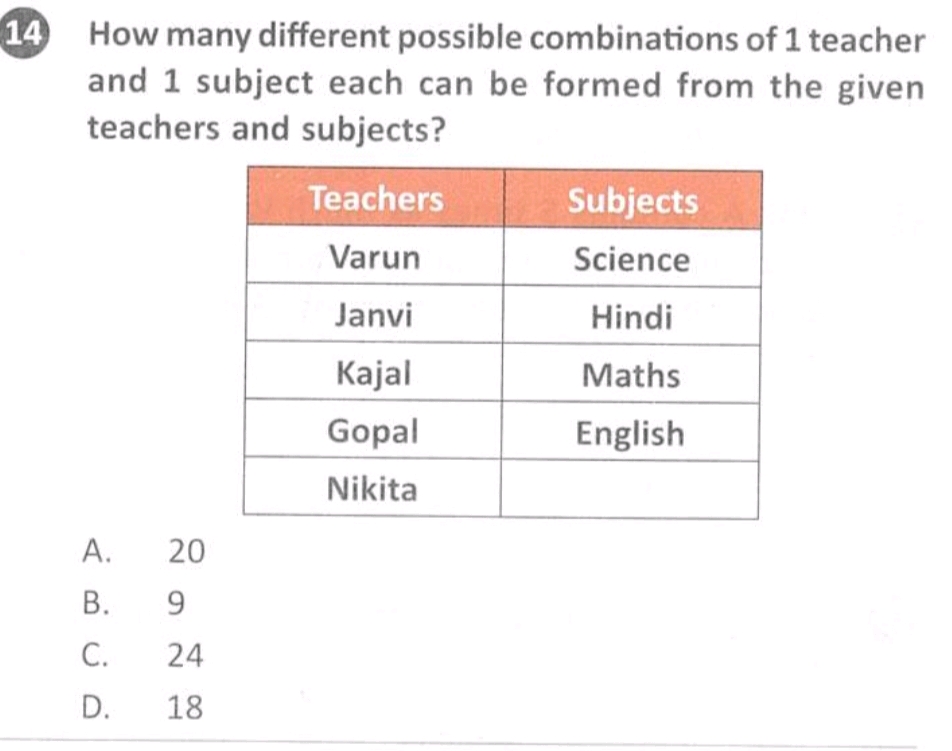 14 How many different possible combinations | StudyX