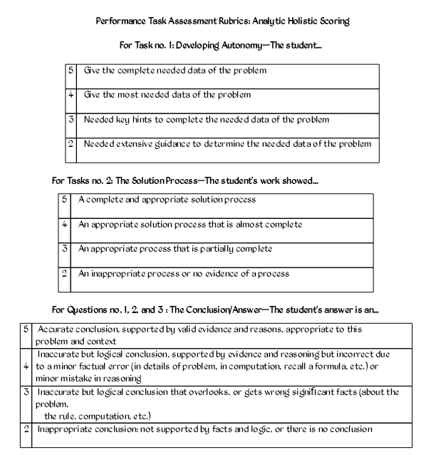 Performance Task Assessment Rubrics Analytic | StudyX