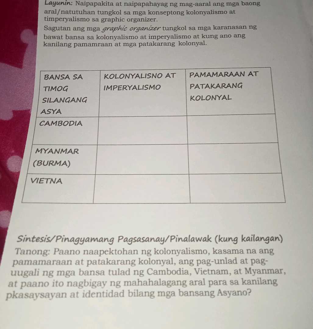 Layunin Naipapakita at naipapahayag ng | StudyX