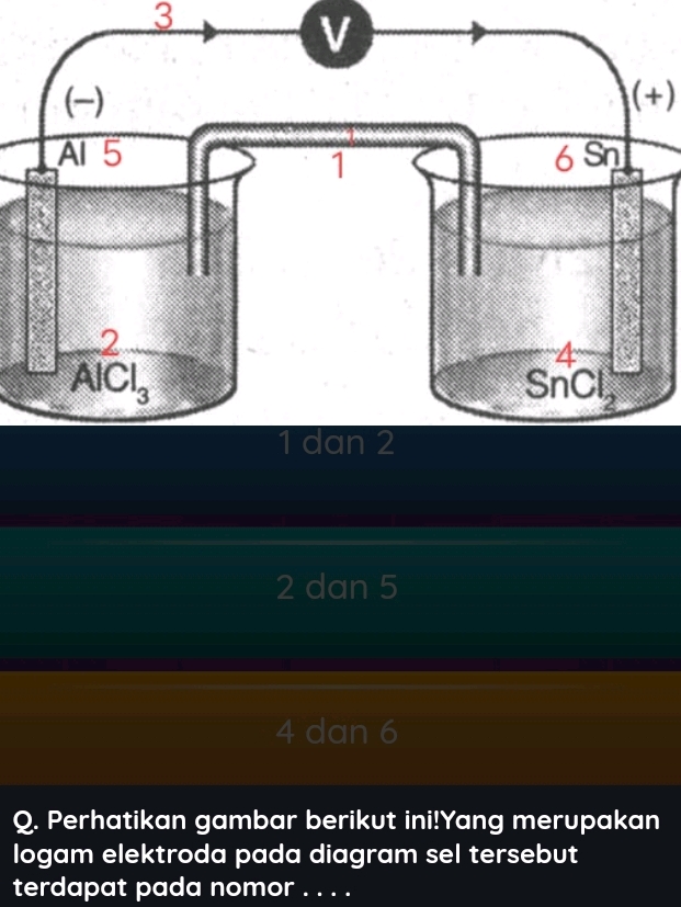 Q Perhatikan gambar berikut ini Yang | StudyX