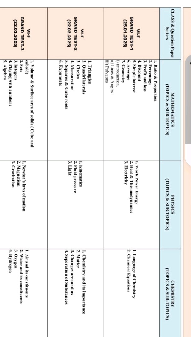 CLASS Question Paper Setters VI-F GRAND | StudyX