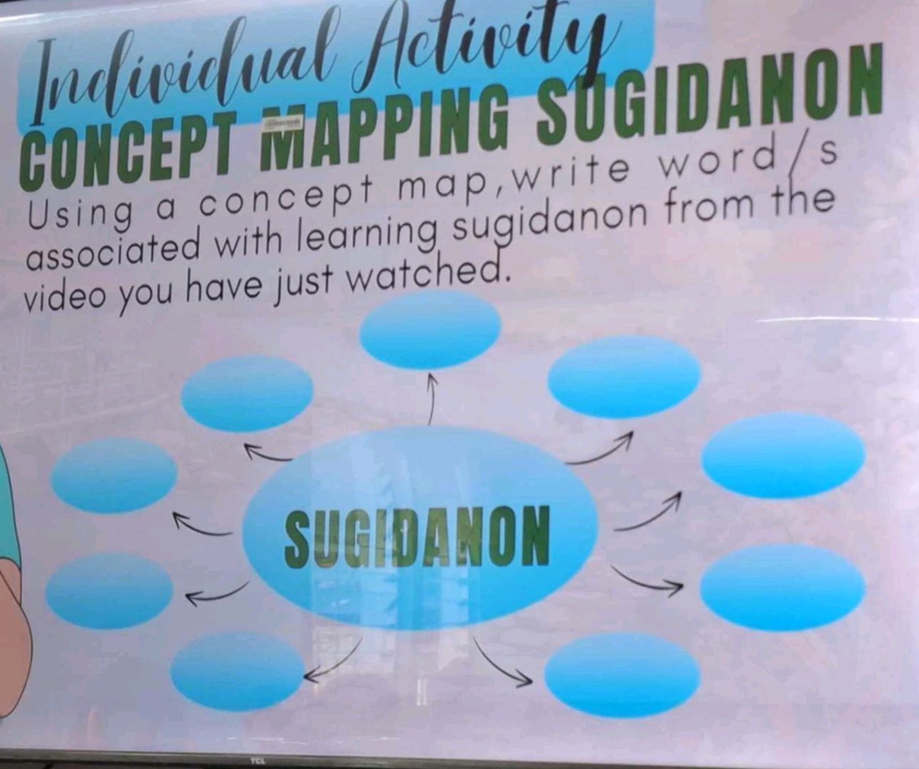 Individual Activity CONCEPT MAPPING | StudyX