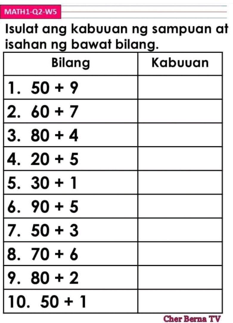 MATH1-Q2-W5 Isulat ang kabuuan ng sampuan at | StudyX