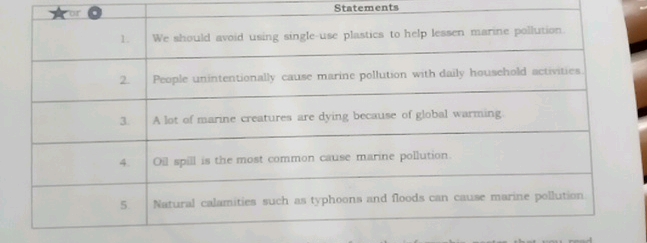 Statements 1 We should avoid using | StudyX