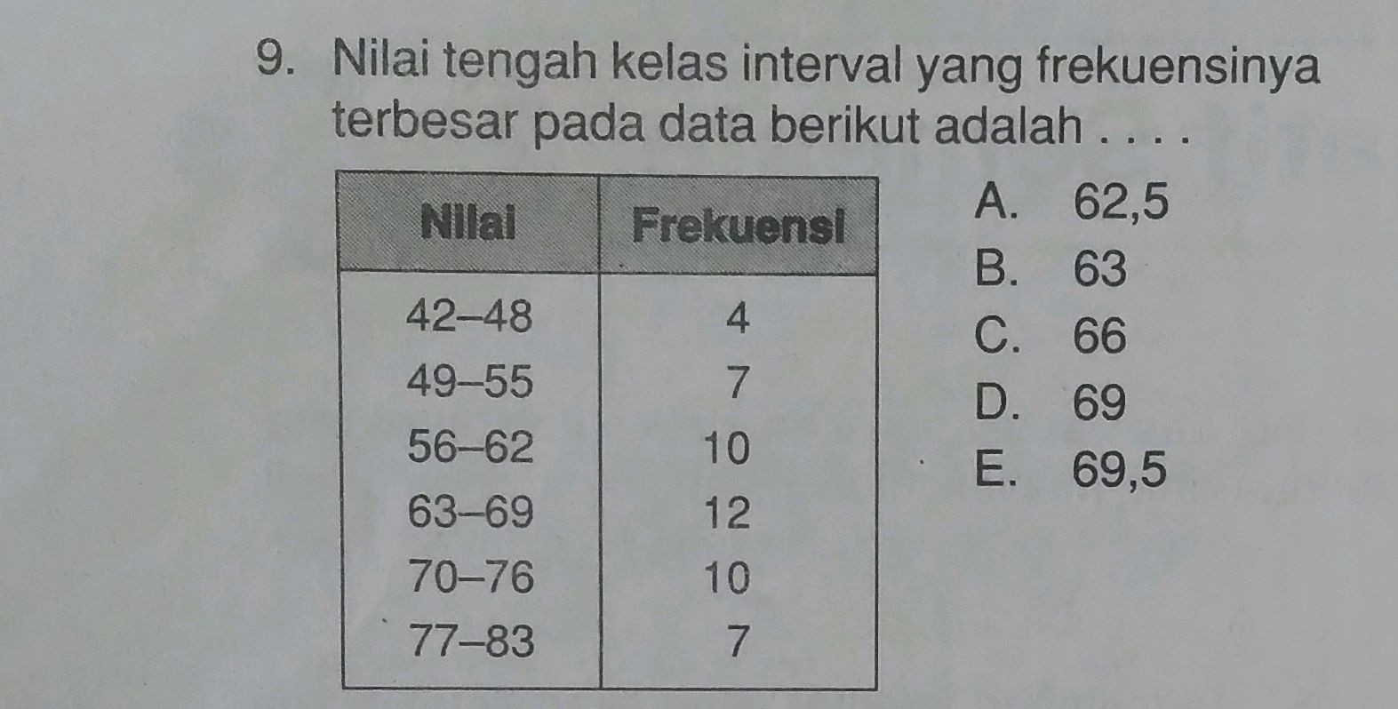 9 Nilai tengah kelas interval yang | StudyX