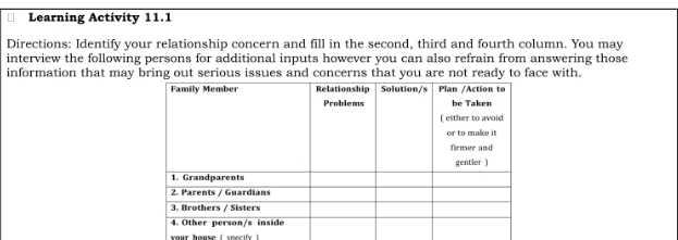 Learning Activity 111 Directions Identify | StudyX