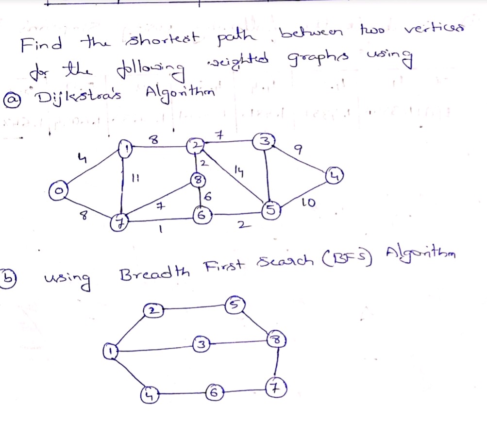 Find the shortest path between two vertices | StudyX
