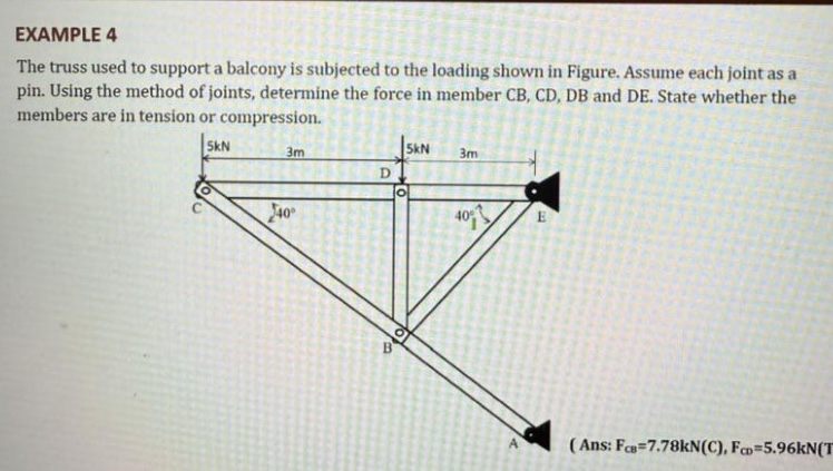 EXAMPLE 4 The truss used to support a