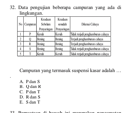 32 Data pengujian beberapa campuran yang ada | StudyX