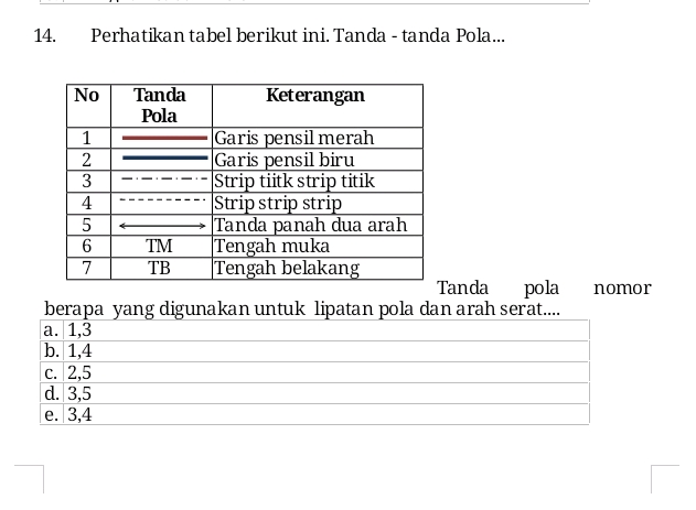 14 Perhatikan tabel berikut ini Tanda - | StudyX