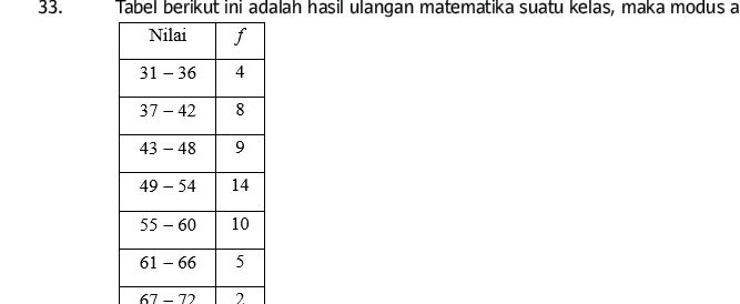 33 Tabel berikut ini adalah hasil ulangan | StudyX