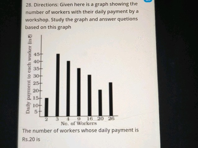 28 Directions Given here is a graph showing | StudyX