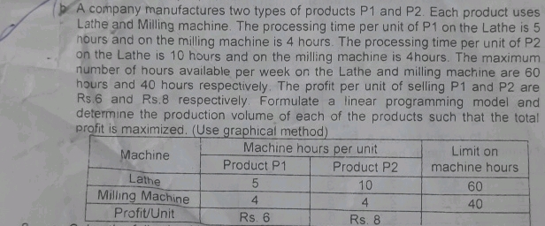 A company manufactures two types of products | StudyX