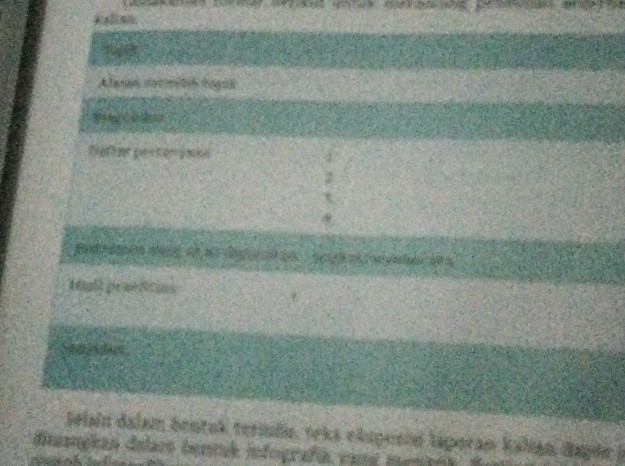 Tabel berikut berisi data tentang proses | StudyX