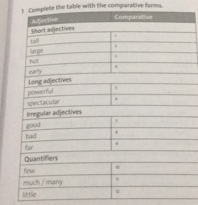 1 Complete the table with the comparative | StudyX