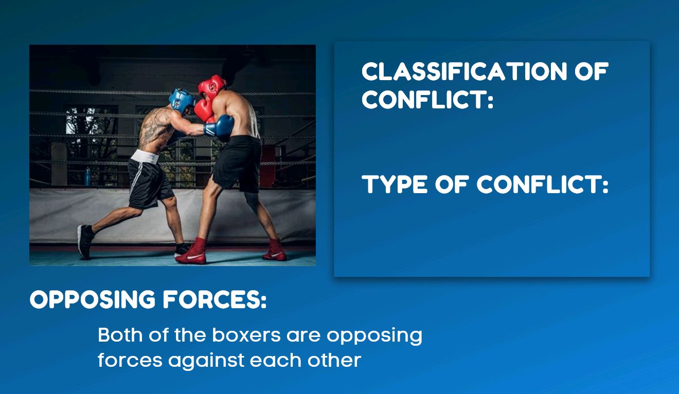 CLASSIFICATION OF CONFLICT TYPE OF CONFLICT | StudyX