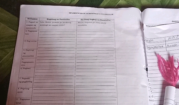 IMPLEMENTATION OF THE MATATAG K TO 12 | StudyX