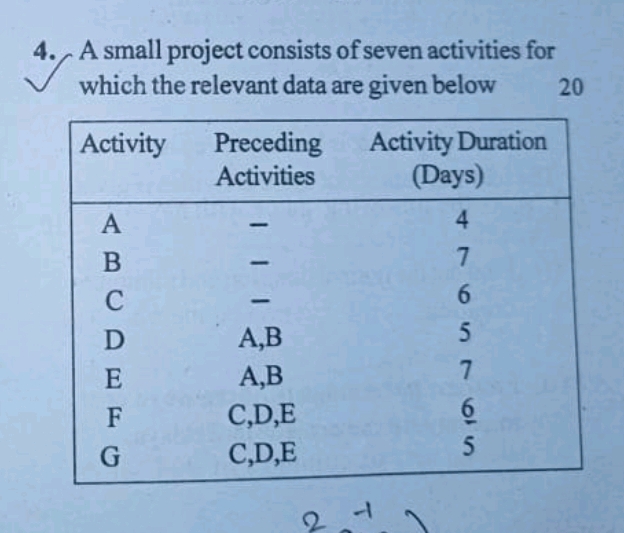 4 A small project consists of seven | StudyX