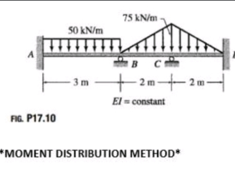 Use the moment distribution method to | StudyX