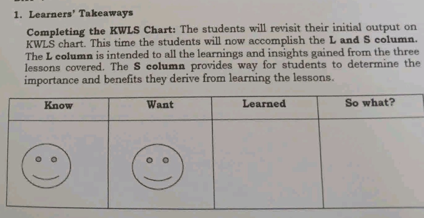 1 Learners Takeaways Completing the KWLS | StudyX