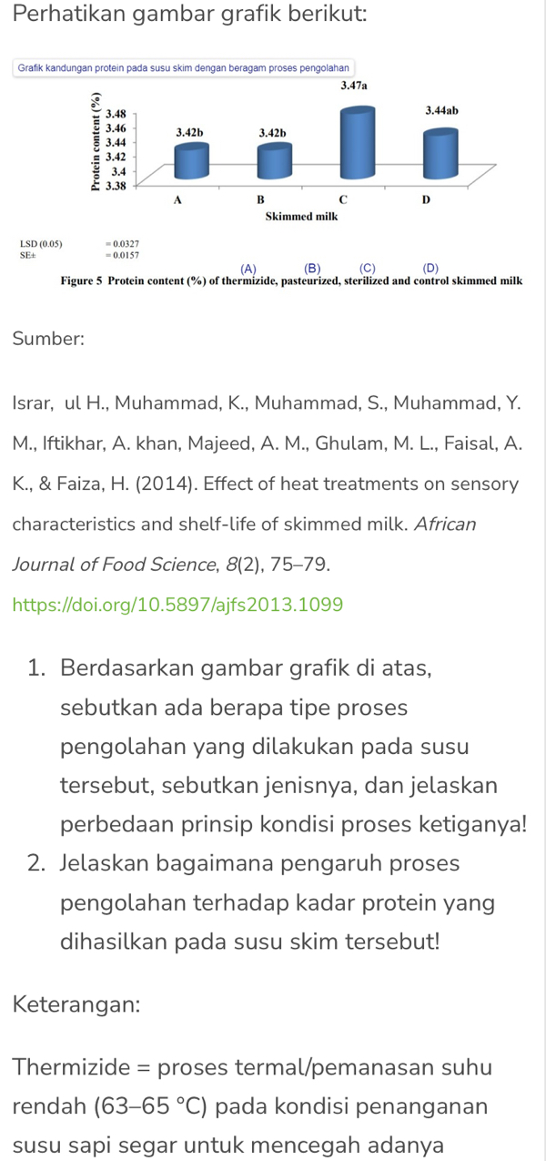 Perhatikan gambar grafik berikut Grafik | StudyX