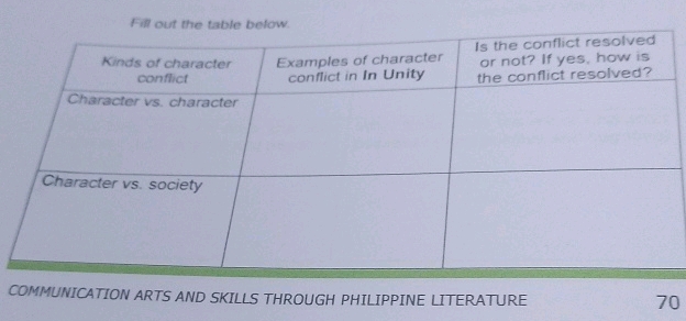 Fill out the table below Kinds of character | StudyX