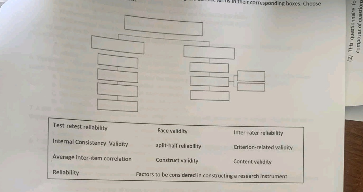 Test-retest reliability Face validity | StudyX