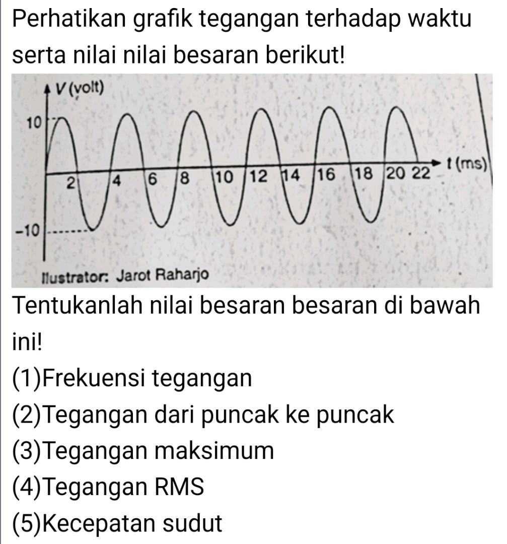 Perhatikan grafik tegangan terhadap waktu