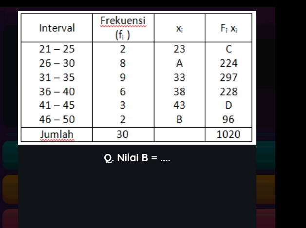 Frekuensi Interval (fi) Xi Fi xi 21 - 25 2