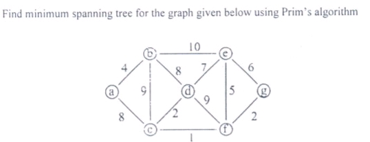 Find minimum spanning tree for the graph | StudyX