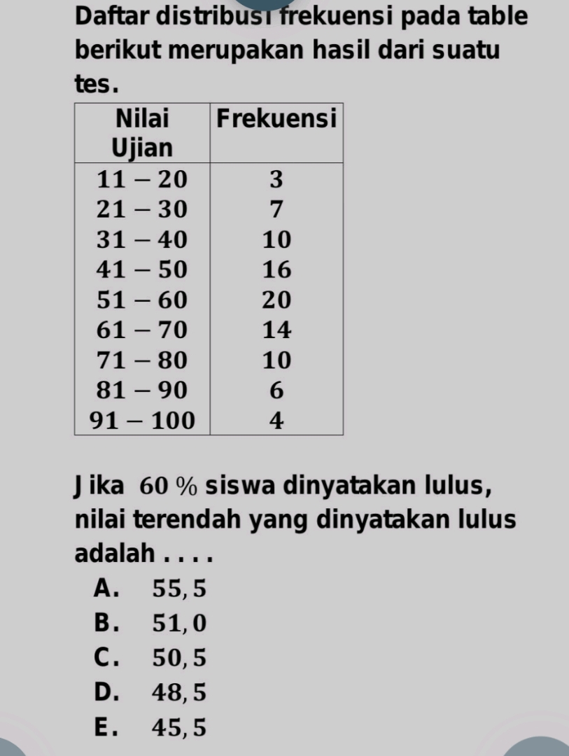 Daftar distribusi frekuensi pada table | StudyX