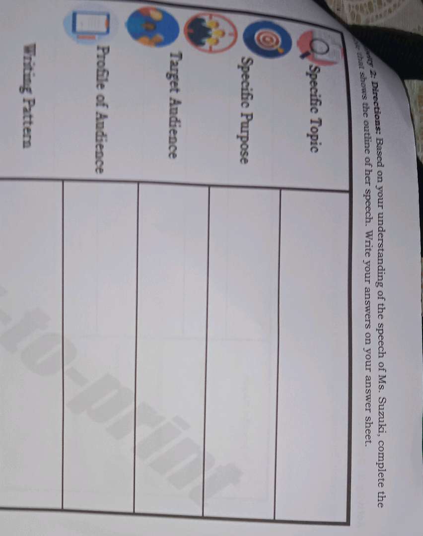 Directions Based on your understanding of | StudyX