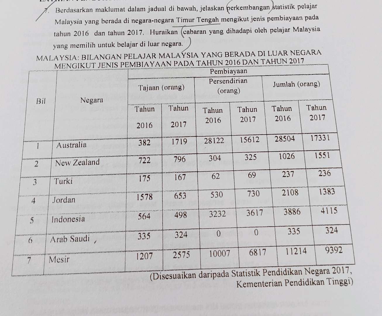 1 Berdasarkan maklumat dalam jadual di bawah | StudyX