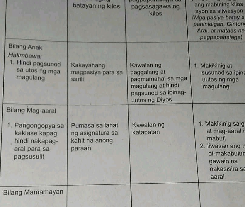 Bilang Anak Halimbawa 1 Hindi pagsunod sa | StudyX