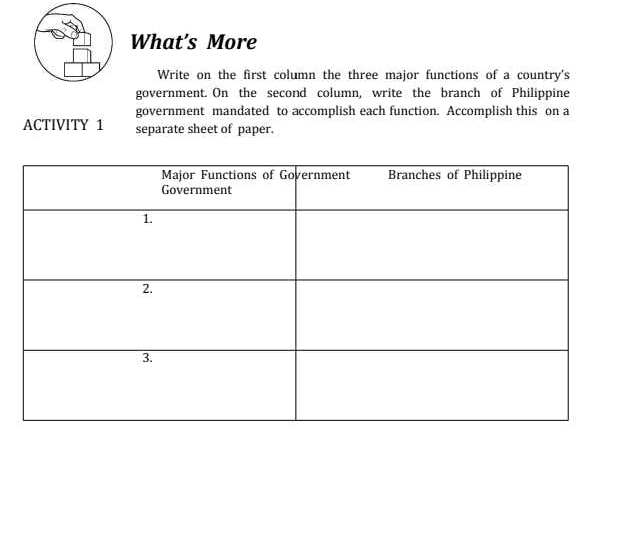 ACTIVITY 1 Whats More Write on the first | StudyX