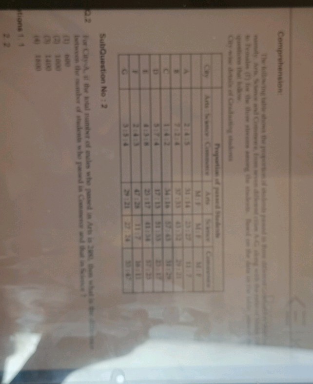 Comprehension The following table shows the | StudyX