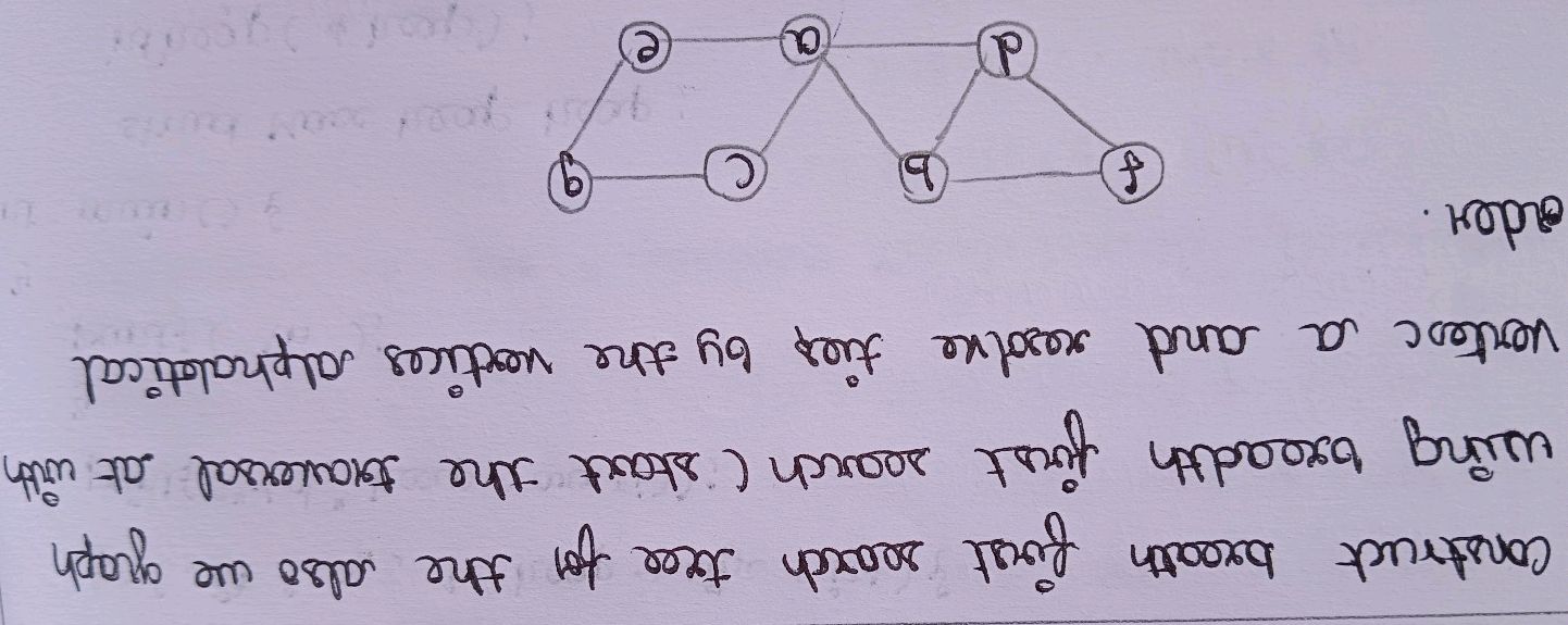 Construct breath first search tree for the | StudyX