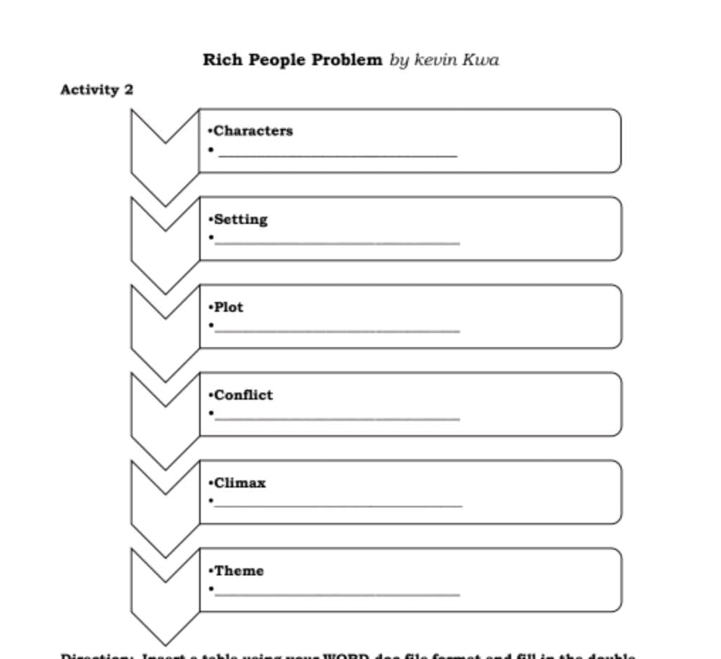 Activity 2 Rich People Problem by kevin Kwa | StudyX