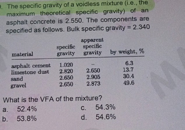 9 The specific gravity of a voidless mixture | StudyX