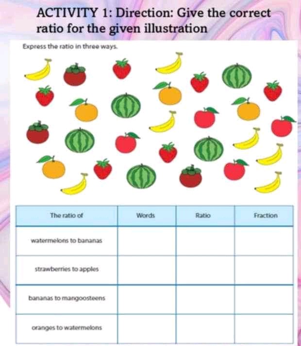 ACTIVITY 1 Direction Give the correct ratio | StudyX