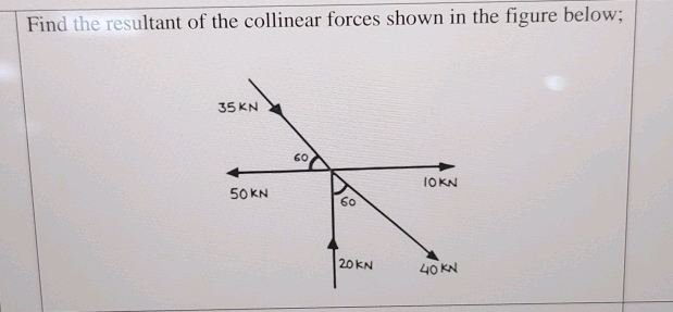 Find the resultant of the collinear forces | StudyX