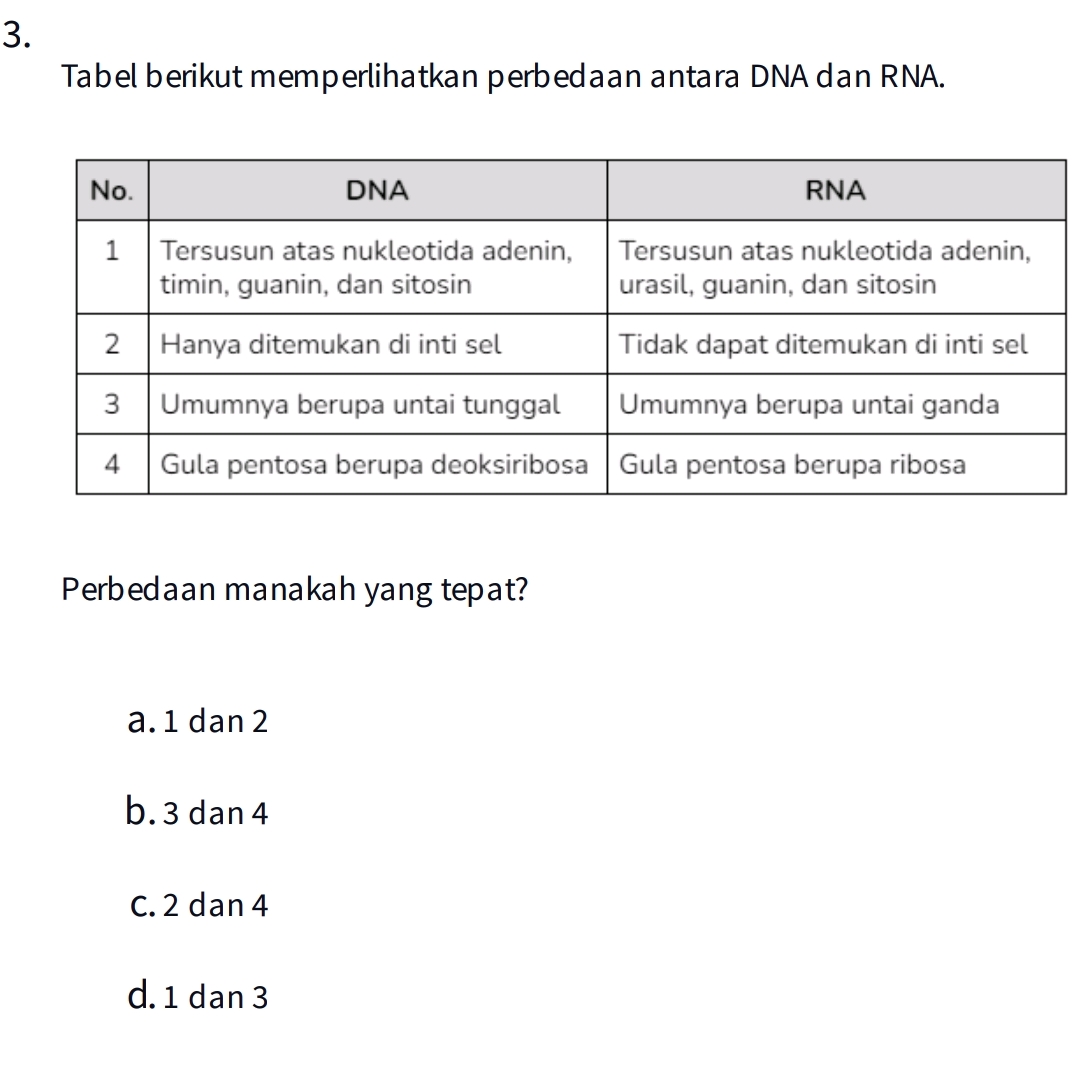 3 Tabel berikut memperlihatkan perbedaan | StudyX