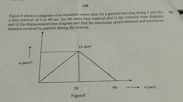 Figure 8 shows a diagram of acceleration | StudyX