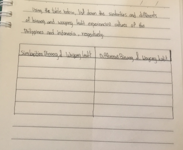 Using the table below list down the | StudyX