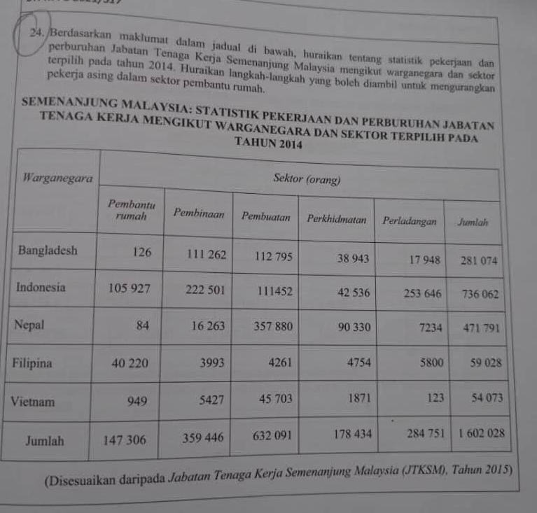 24 Berdasarkan maklumat dalam jadual di
