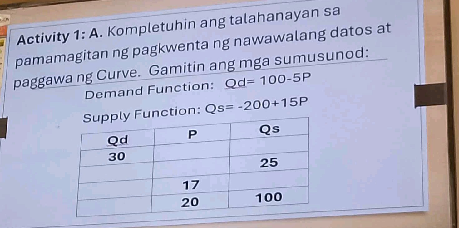 Activity 1 A Kompletuhin ang talahanayan sa | StudyX