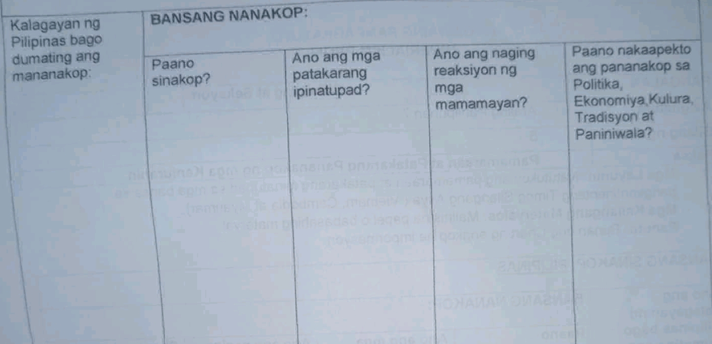 Kalagayan ng Pilipinas bago dumating ang | StudyX