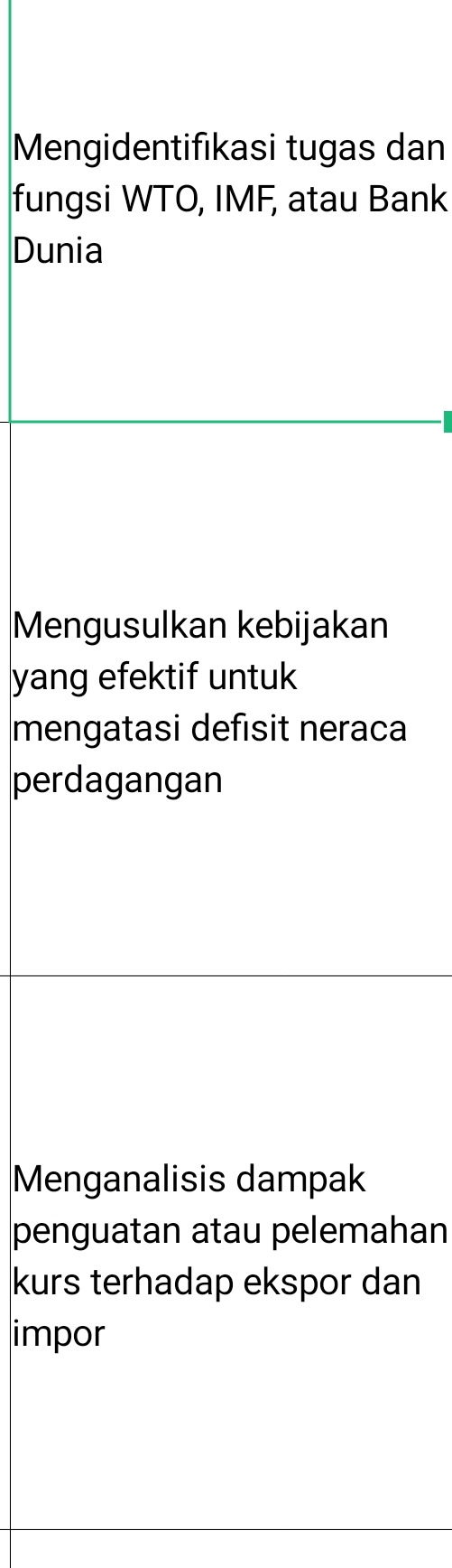 Mengidentifikasi tugas dan fungsi WTO IMF | StudyX